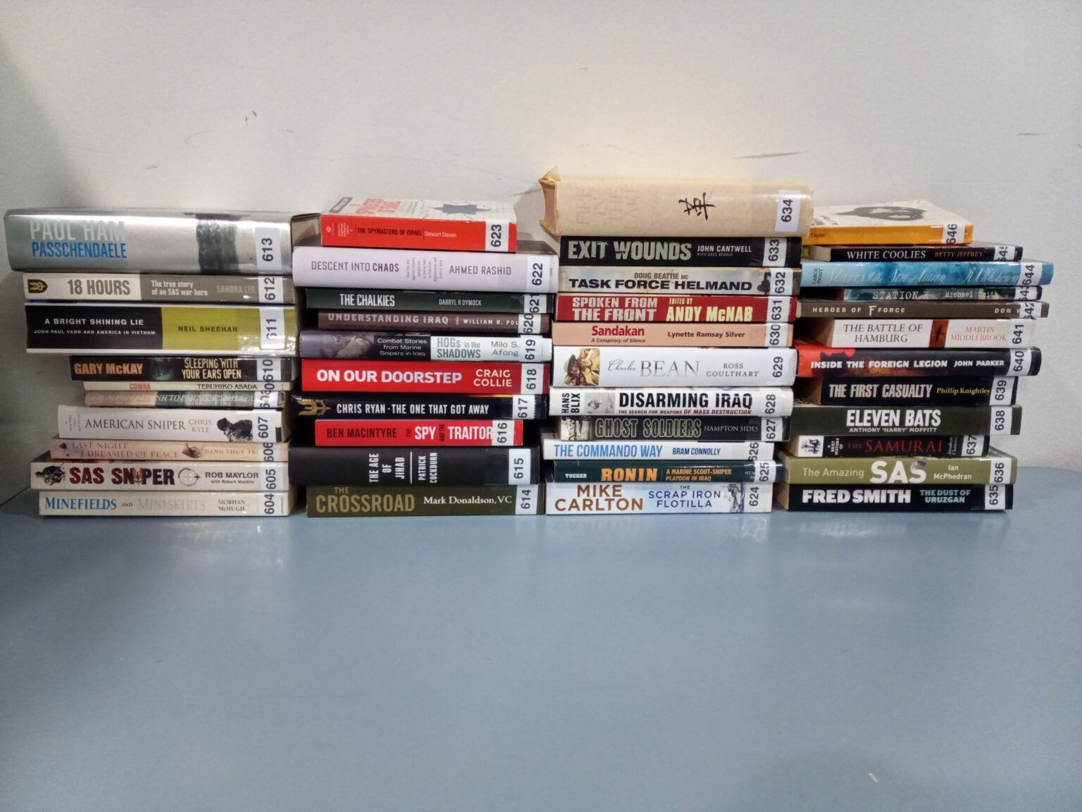 Library Access – RSL MHA